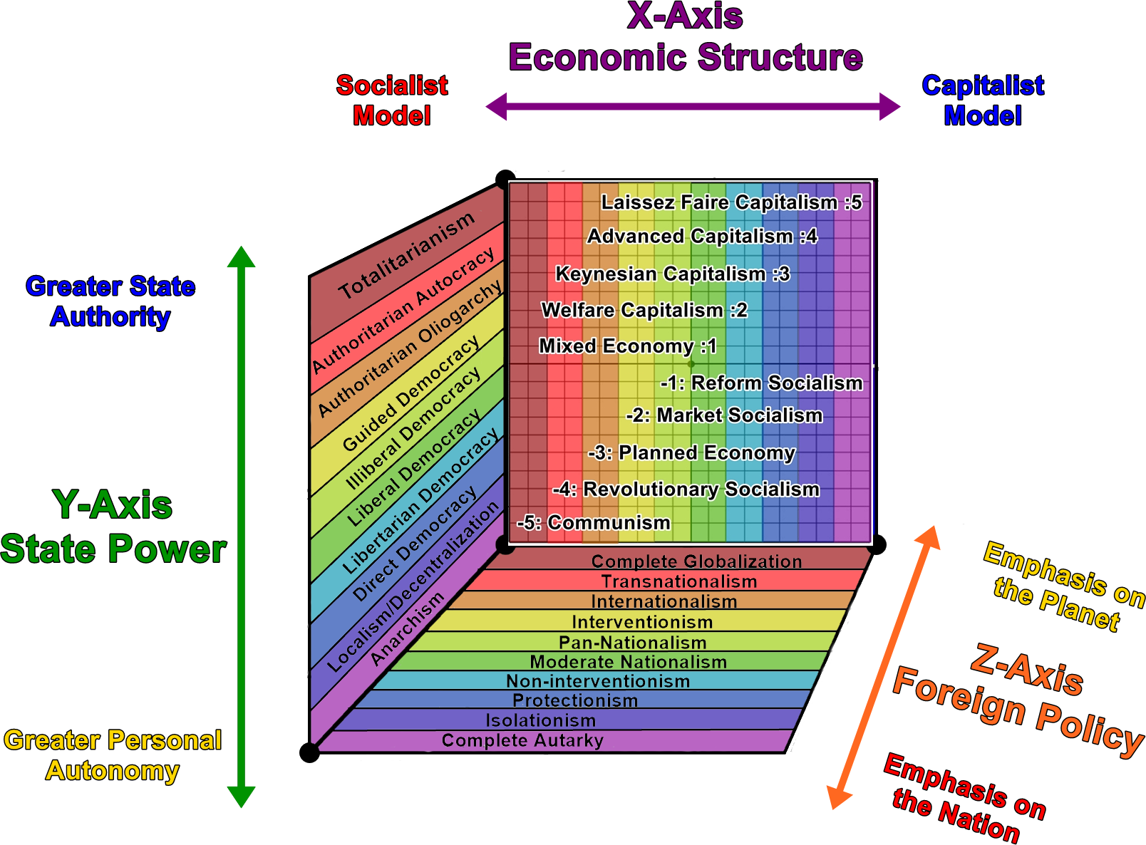 The Political Atlas (4/9) Foreign Policy Spectrum (Intro) – the Carbon ...