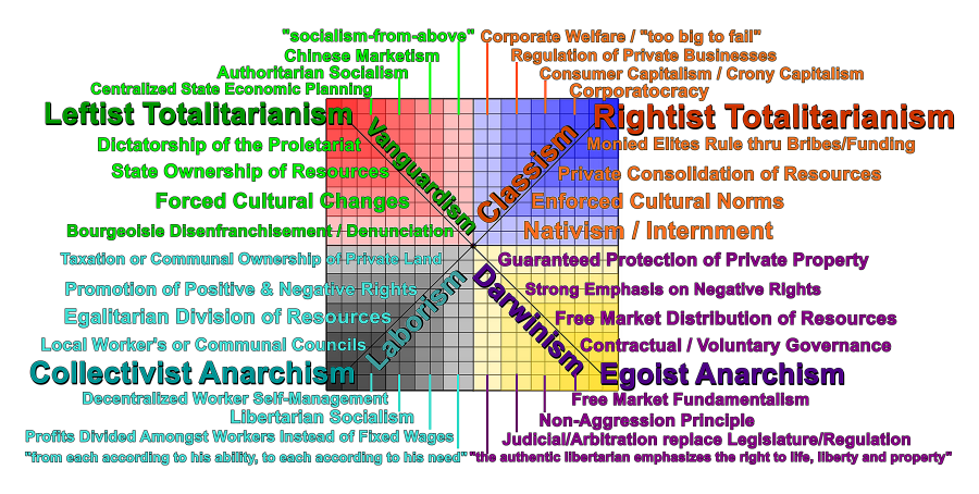 The Political Atlas (A New Spectrum Model) – the Carbon Freeze