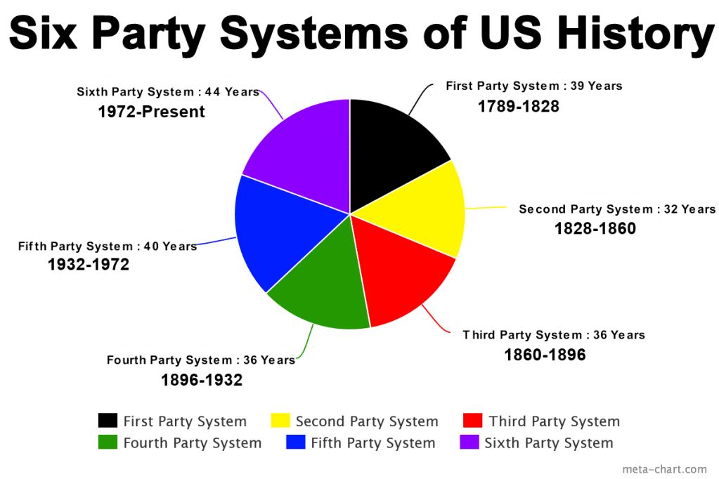 The Political Atlas (8/9) The Dimension of Time (From a US Perspective ...