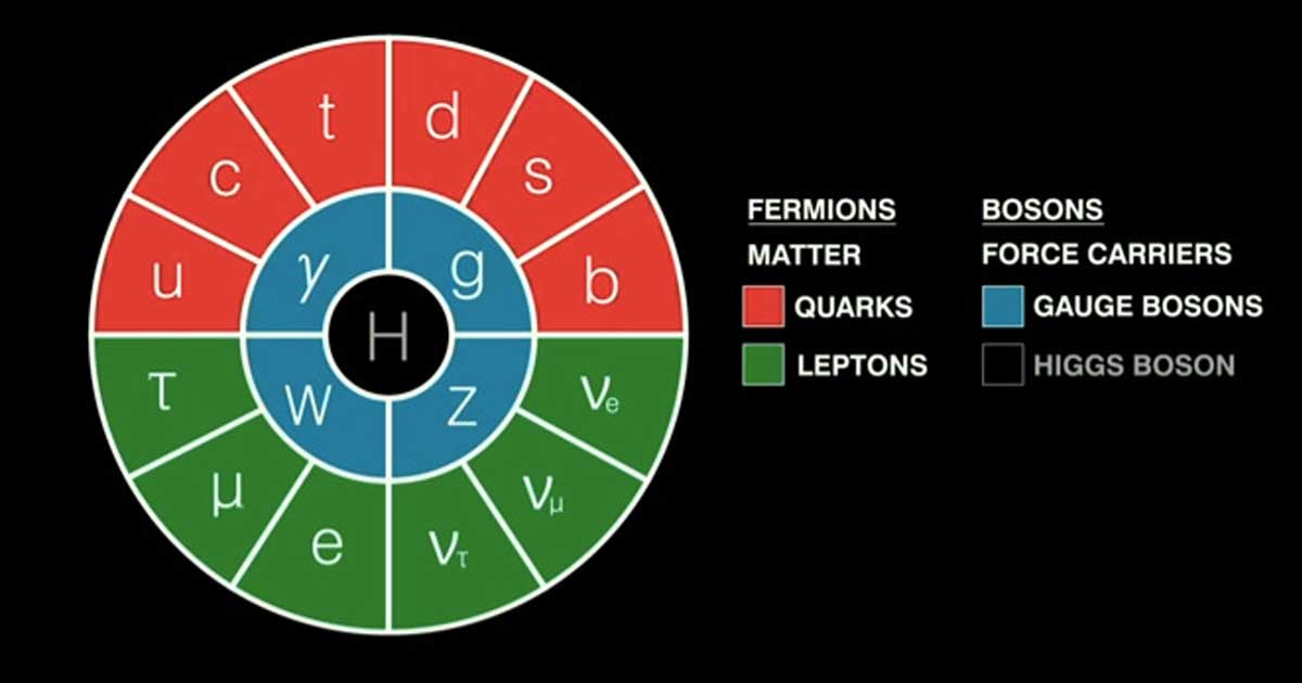 standard-model-explainer – the Carbon Freeze